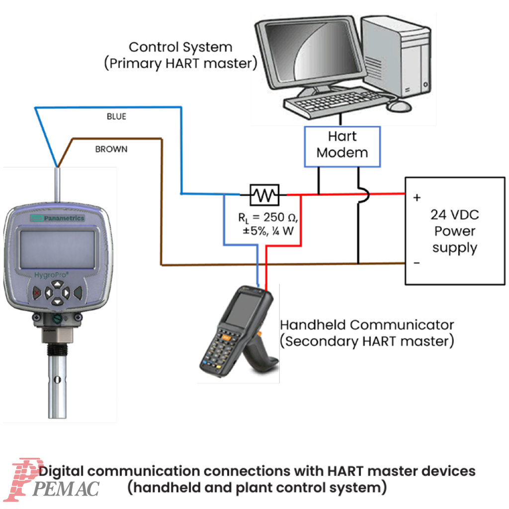 DP fuktighets transmitter for gasser og væsker. HygroPro II. | PEMAC