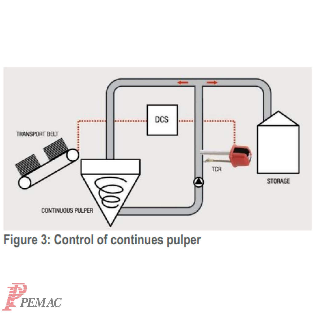 Optisk reflekterende sensor for total konsistens. TCR-2501/2511. | PEMAC