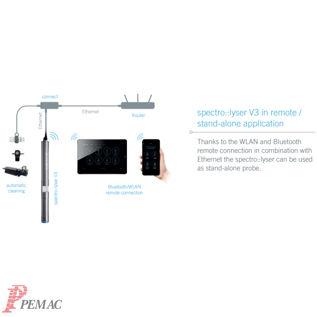 UV-VIS spektrometer for online vannanalyse, spectro::lyser V3. | PEMAC